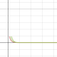 Medication task | Desmos