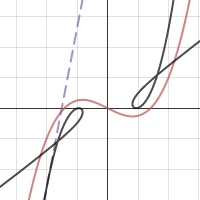 Generalised reflection | Desmos