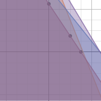 Seth Hanks - Task 2.5 (4th hour) | Desmos