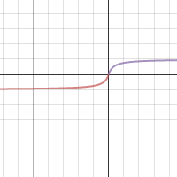 A better way to calculate audio balance as a function of distance | Desmos