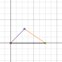 Euler packet-graph 1 | Desmos