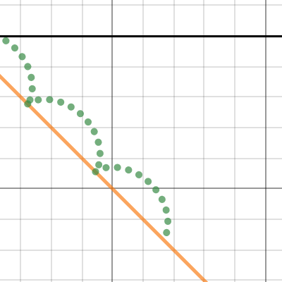 "Very challenging Parametric problem" | Desmos