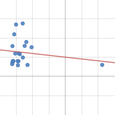 modeling Project/Alex Ovechkin | Desmos