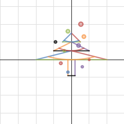 Merry Christmas.| Desmos