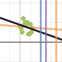 Crime Example | Desmos