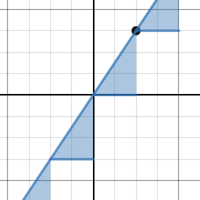 Desmos | Graphing Calculator
