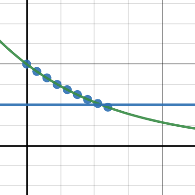 exploration exponentielle température fit | Desmos