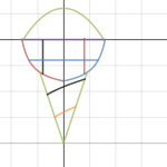 ICE CREAM | Desmos