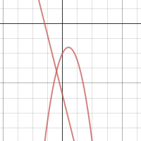 Assignment 3 part 2.1 | Desmos
