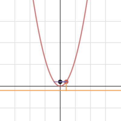 Beautiful Parabola Graph | Desmos