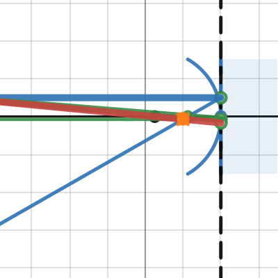 161-Reflection - Spherical -raytracing 2022 | Desmos