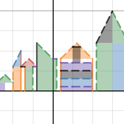 F Block skyline Jess | Desmos