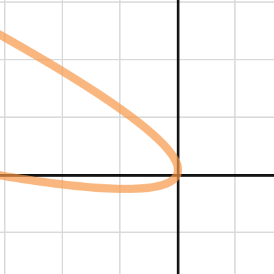 Rotate any function | Desmos