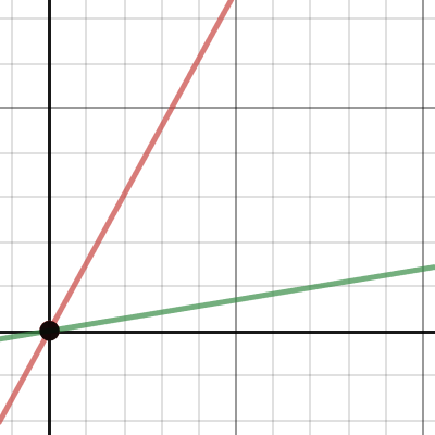 555 Timer Frequency Calculator | Desmos