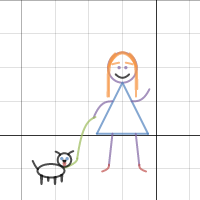 Girl with dog | Desmos