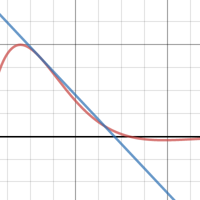 My Recoil/Velocity equation | Desmos