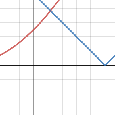AP Calc 3.1 Day 2 Local Linearity | Desmos