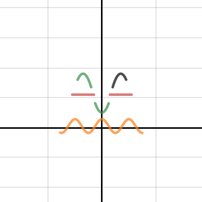 Ralph De Guzman ,Anna David -MAD-7| Desmos