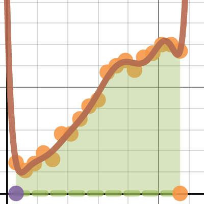 My River Data | Desmos