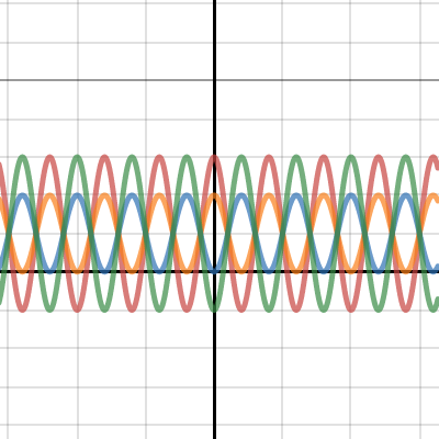 Trigonometry: Phase| Desmos