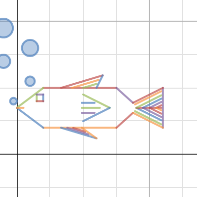 Fish | Desmos