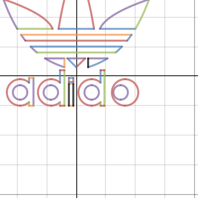 Adidas Logo | Desmos