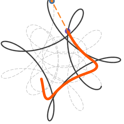 Pursuit Action | Desmos