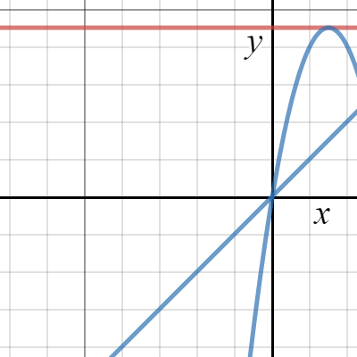 Graphing a Quadratic Equation | Desmos