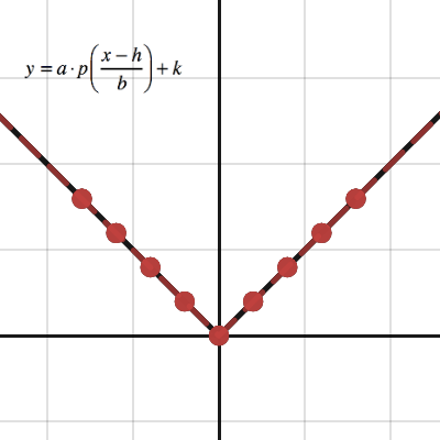 Transformations Game rev10 | Desmos