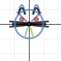 Angry kitty | Desmos
