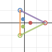 Dilation vs. Rotation | Desmos