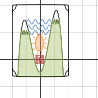 Project2 | Desmos
