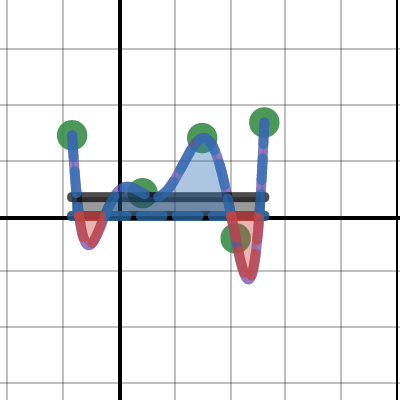 Average Value of a Function | Desmos