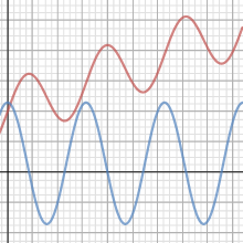 Ch. 1 - Examples | Desmos
