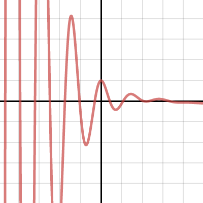 Tigger Revisited | Desmos