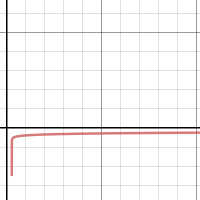 Log & Exponential Graphs | Desmos