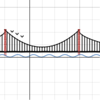 Pre-Calculus project | Desmos
