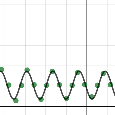 Newlyn Tidal Waves Cosine Graph | Desmos