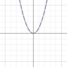 Parabolas Part 2 | Desmos