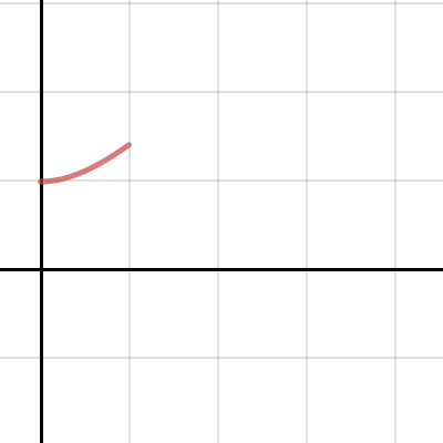 trapezoid rule and simpson's rule | Desmos