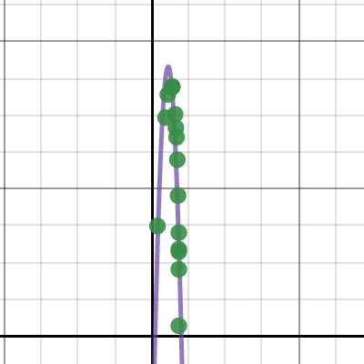 Regression Project | Desmos