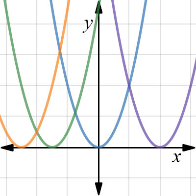 10MAB Assignment| Desmos