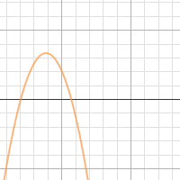 Cannon Trajectory Problem | Desmos