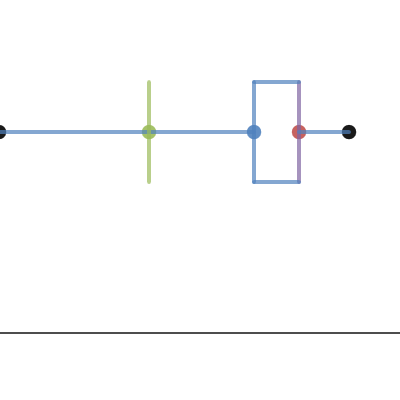 Boxplot Template | Desmos