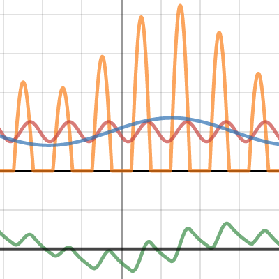 Simplistic Storage Model | Desmos