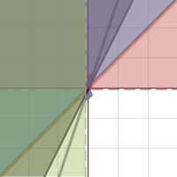 Isaac Han, 4 | Desmos