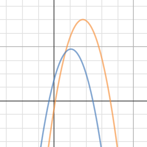 Quadratic Performance Task | Desmos