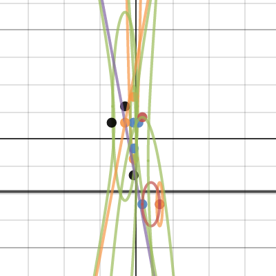 Desmos project - student | Desmos