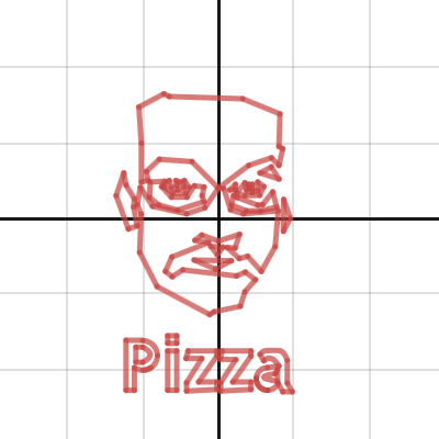 Pizza John 1.0 | Desmos
