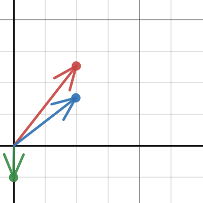 Vector Addition | Desmos